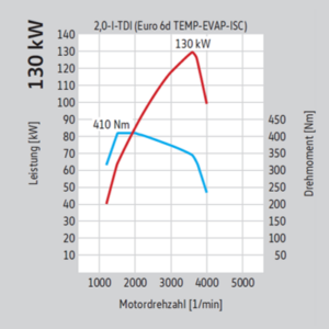 103kw In Ps